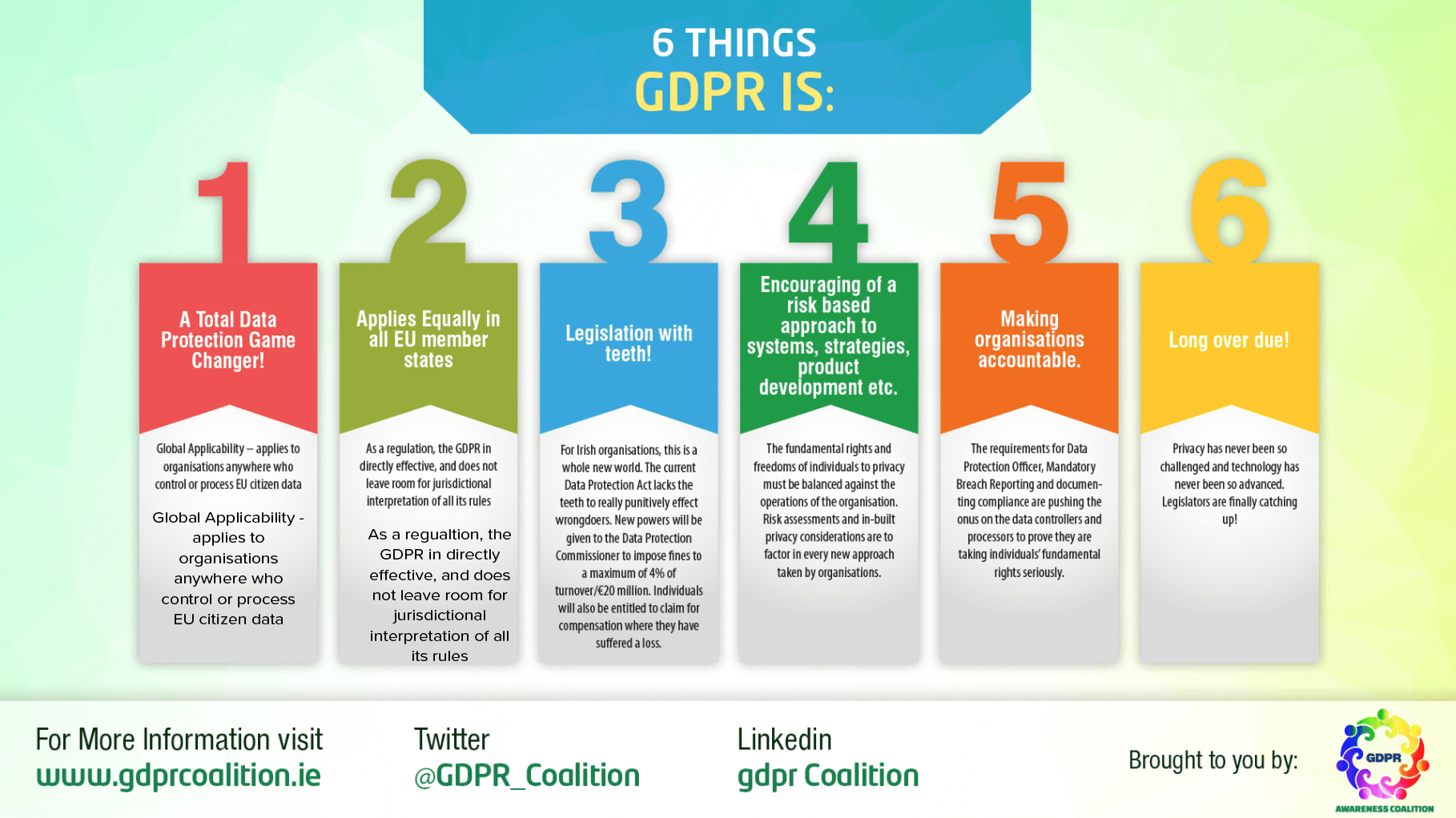 GDPR Graphic AuditComply GDPR Graphic AuditComply