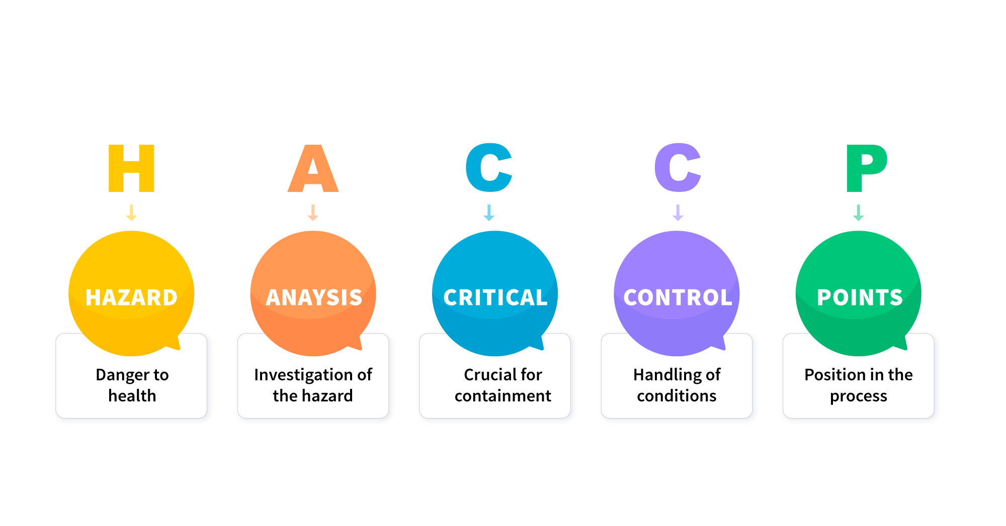 HACCP Compliance: How to Achieve it - Nulogy